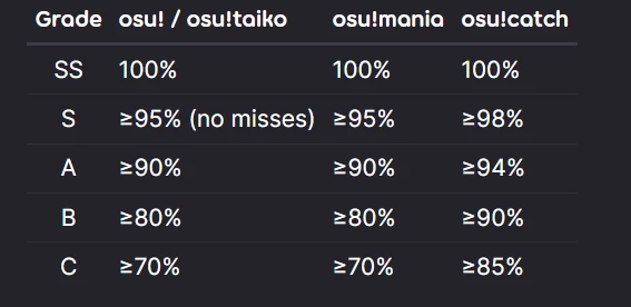 osu!(lazer) 更新：PP系统正式上架 - 哔哩哔哩