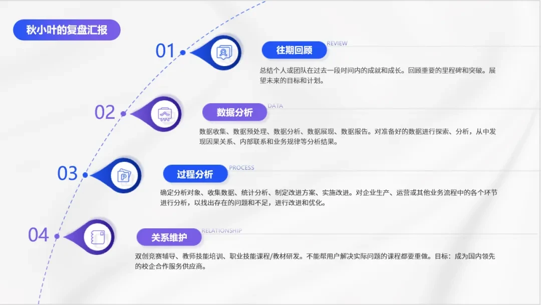 别再用PPT自带的丑箭头了！！这样处理高级炸了…… - 哔哩哔哩