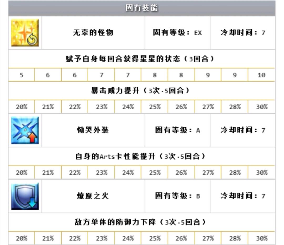 FGO单一从者评析——安东尼奥·萨列里 - 哔哩哔哩