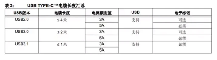 USB PD协议 - 哔哩哔哩