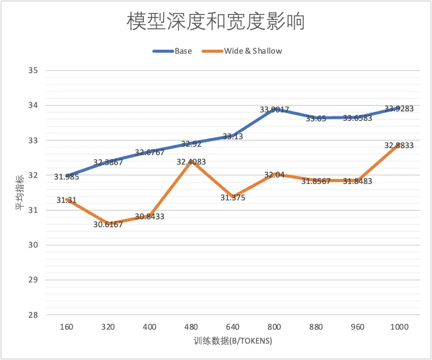 Introducing Index-1.9B - 哔哩哔哩