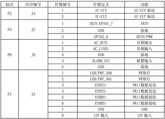 Openipc fpv开源高清图传 复用监控成品硬件清单 - 哔哩哔哩