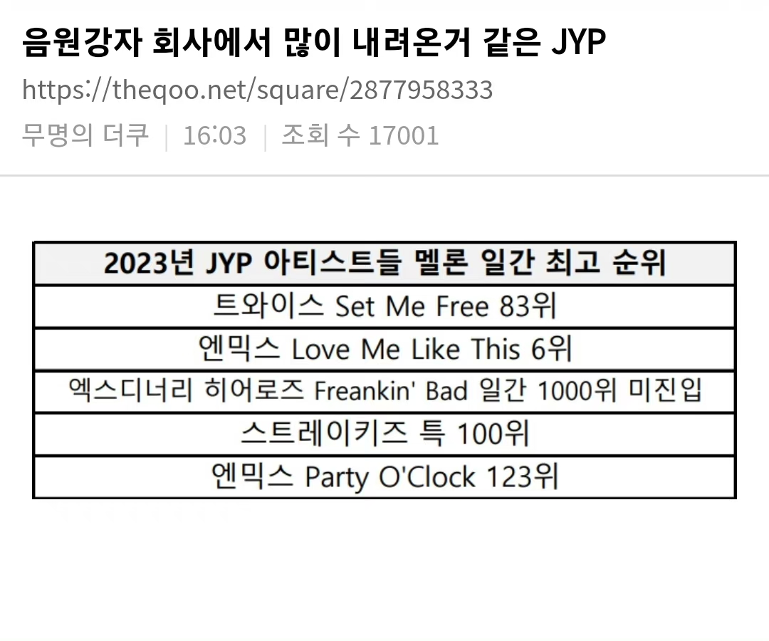 韩网热议！JYP从音源强者的位置上下滑了许多！ - 哔哩哔哩