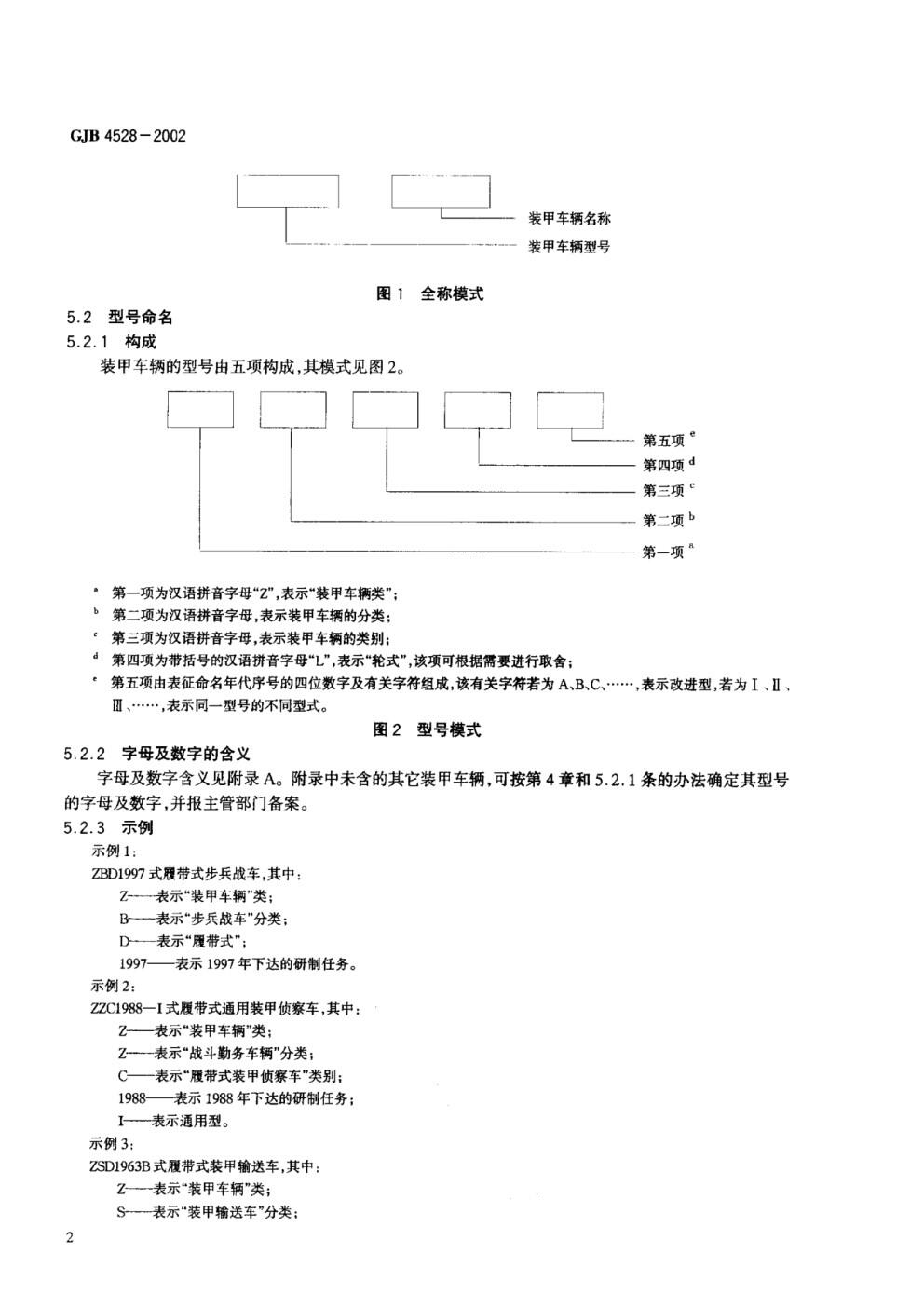 #搬运存档 GJB 4528-2002 装甲车辆命名细则 - 哔哩哔哩
