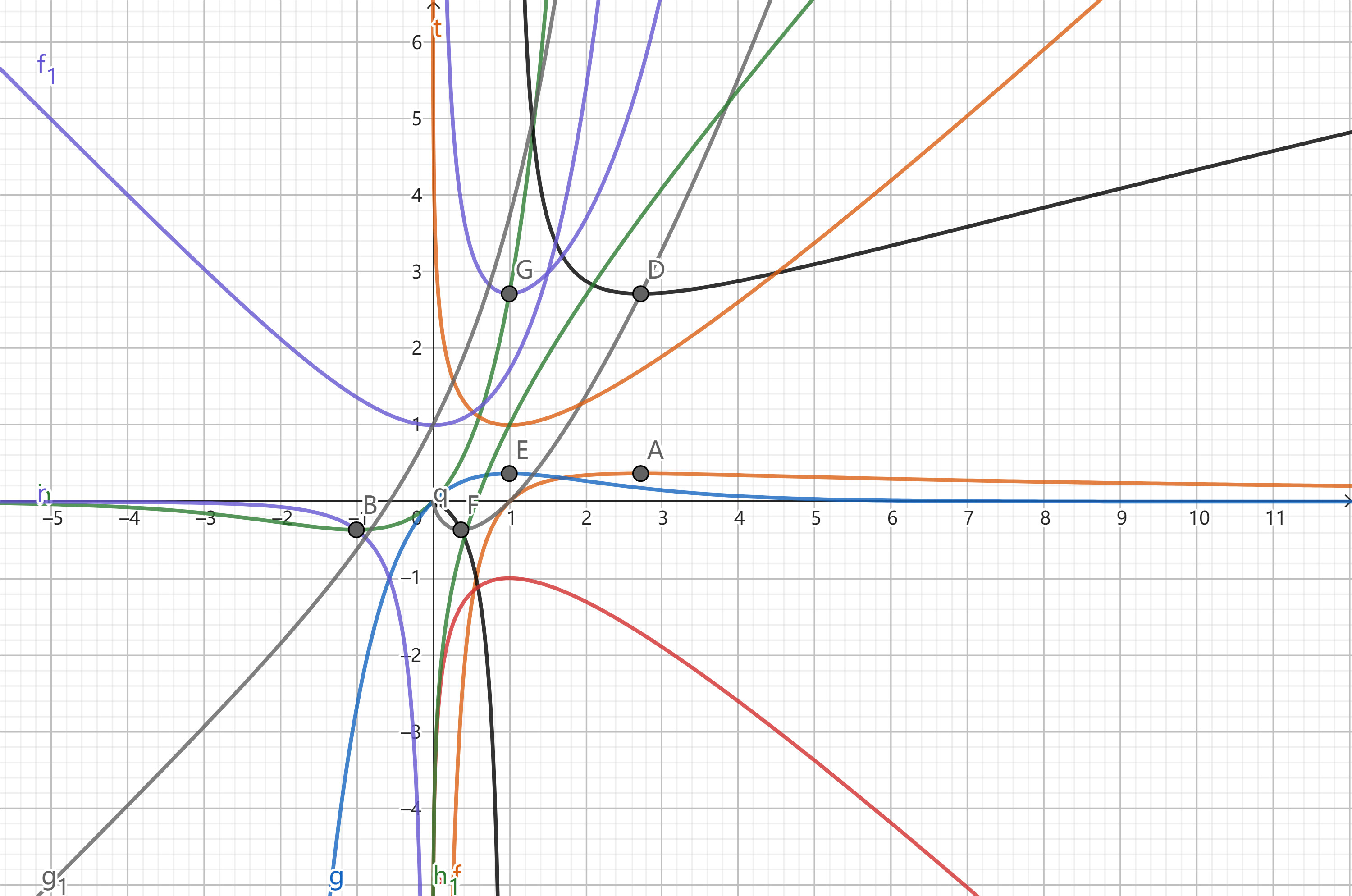这些必备的《简单常见特殊函数图像》，你记住了吗？#高考必备# - 哔哩哔哩