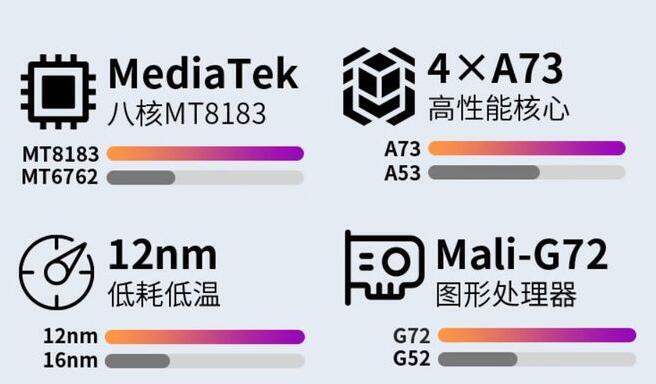 MT8183,MTK8183安卓核心板参数规格 - 哔哩哔哩