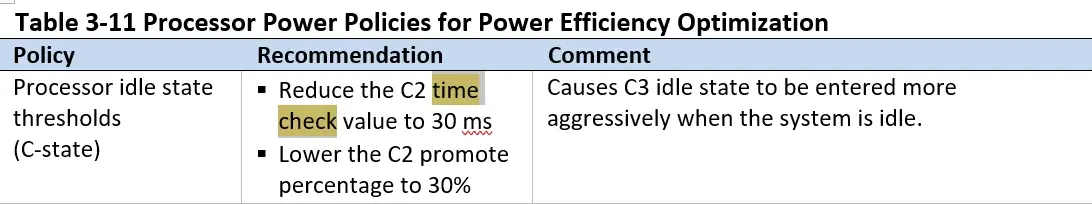 Windows电源设置注释 - 哔哩哔哩
