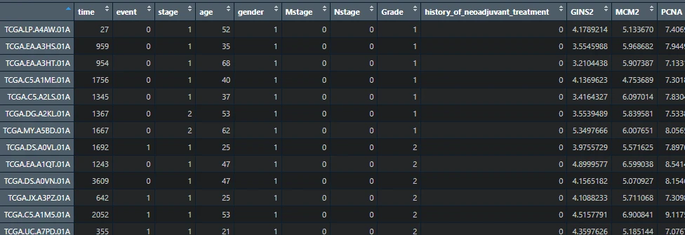 手把手的教程！一文小云教你学会临床决策曲线（DCA） - 哔哩哔哩