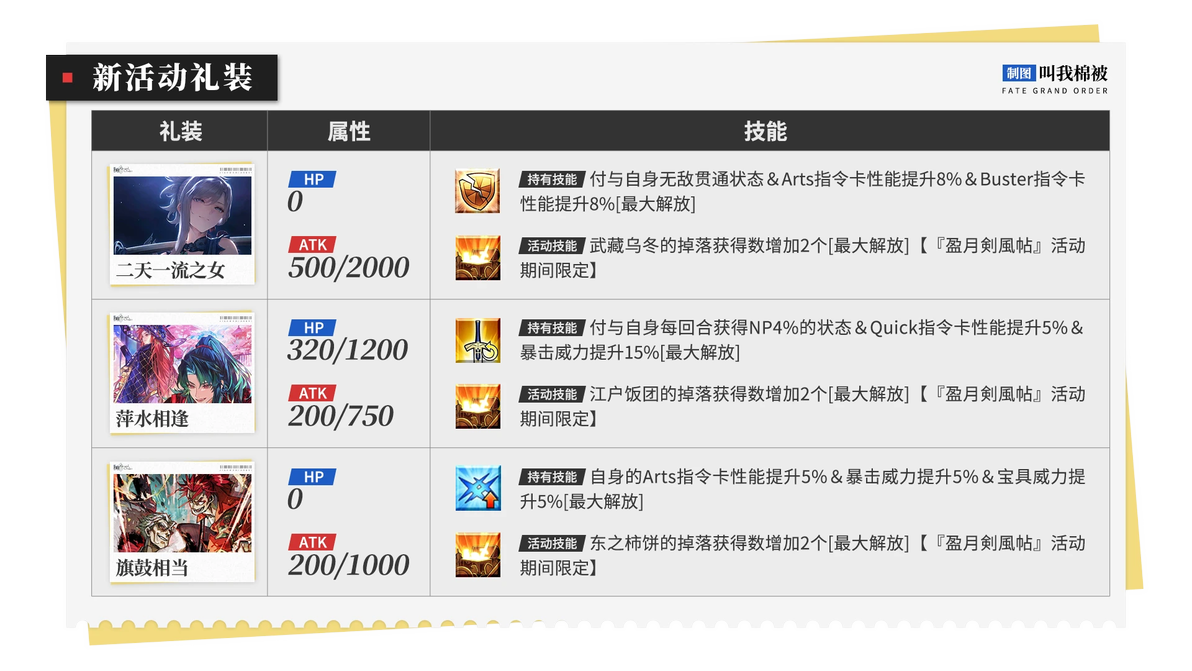 【FGO】FSR联动 盈月剑风帖活动攻略 100任务攻略&周回速刷配队 - 哔哩哔哩