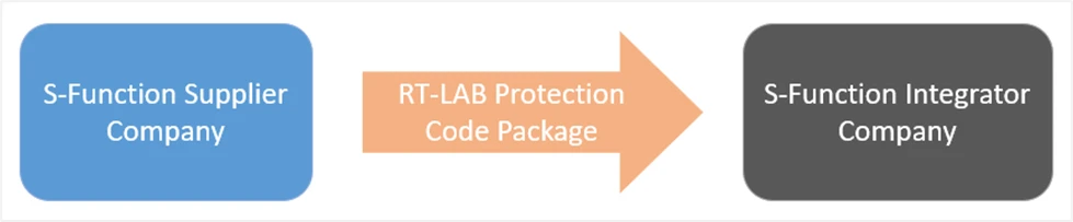 【干货】操作手册 | 基于 Simulink 模型生成 RT-LAB 兼容的实时保护代码库 - 哔哩哔哩