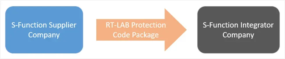 【干货】操作手册 | 基于 Simulink 模型生成 RT-LAB 兼容的实时保护代码库 - 哔哩哔哩