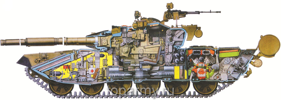 T-72主战坦克的结构图 - 哔哩哔哩