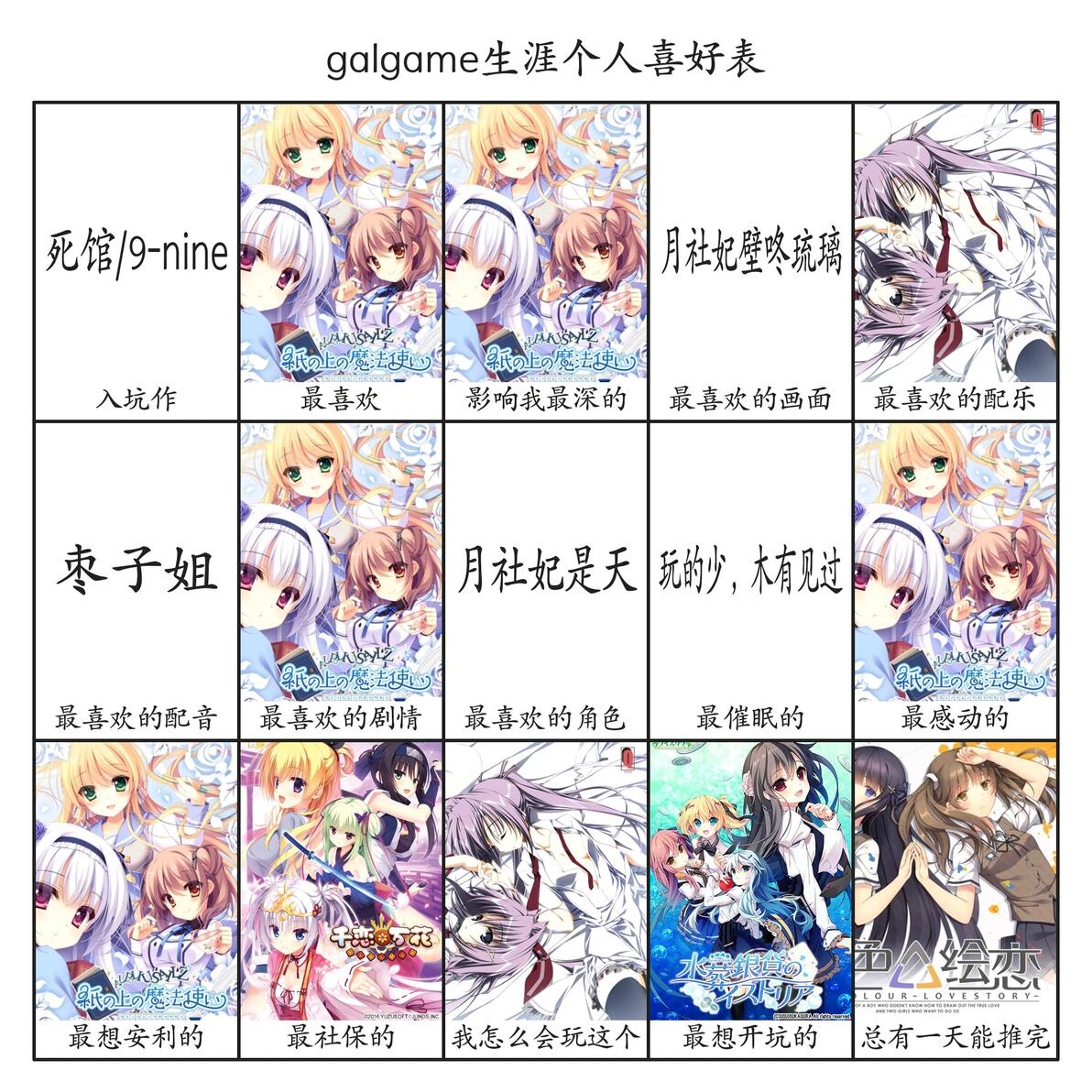新人galgame生涯喜爱表 - 哔哩哔哩