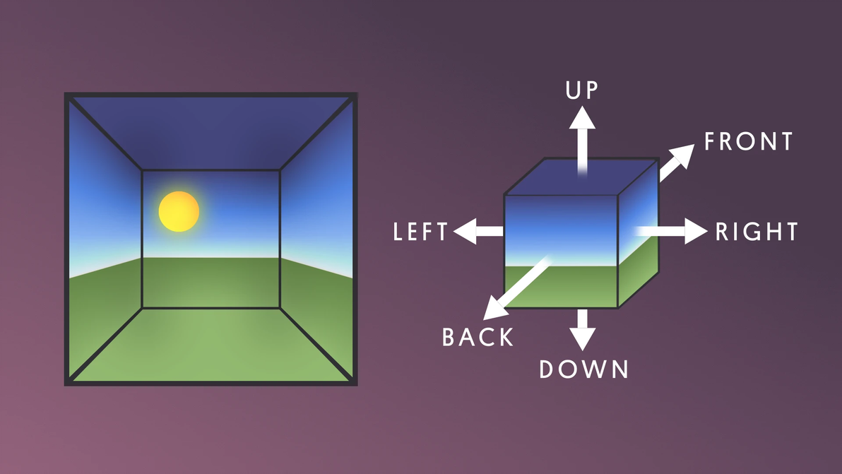 Unity Lighting -- 改善场景的反射光照效果 - 哔哩哔哩