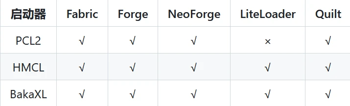 03.安装mod、光影 - 哔哩哔哩