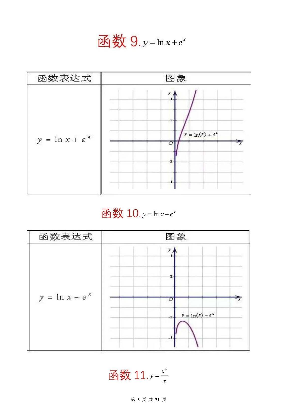 得函数者得高分!高中数学62个重要图像总结!压轴干货、秒杀函数! 哔哩哔哩