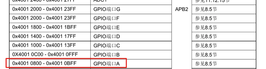 CMSIS 库和 stm32 标准库的实现 - 哔哩哔哩