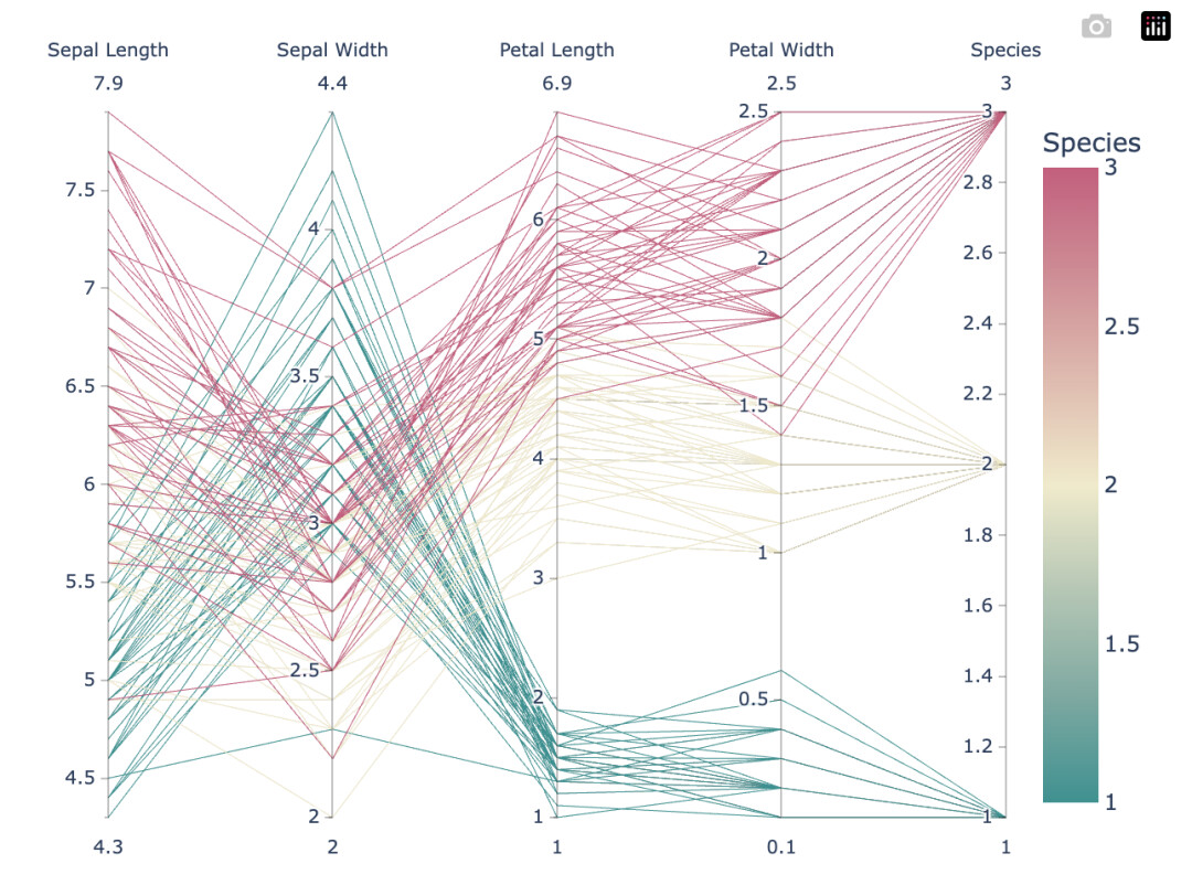 10个超级实用的数据可视化图表总结！ - 哔哩哔哩