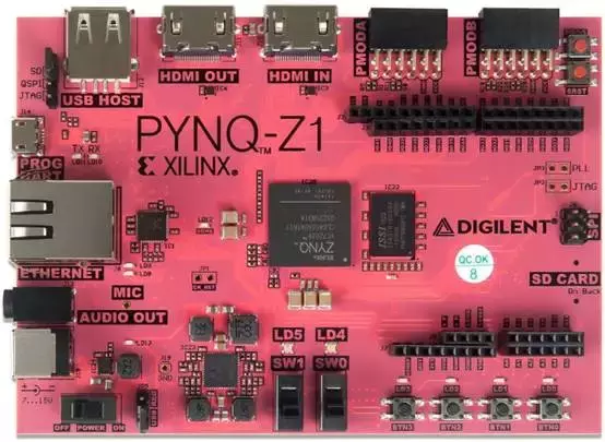 Xilinx Zynq 7020，一款基于Arm + FPGA平台的开发板，支持Python - 哔哩哔哩