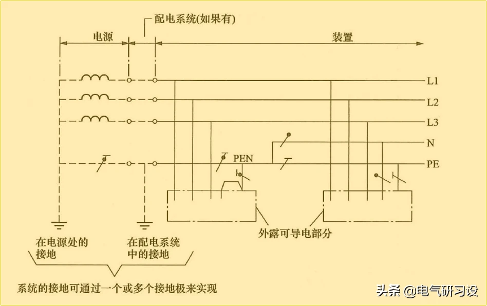 常用的TN-C、TN-S和TN-C-S系统分别应用于哪些场合？如何选用呢？ - 哔哩哔哩