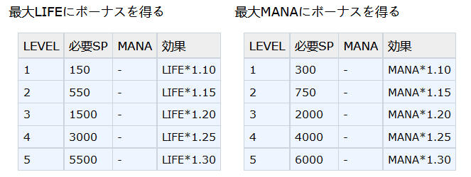 第七龙神3 code:VFD 剧情流程攻略 【第1章：海神之国】 - 哔哩哔哩