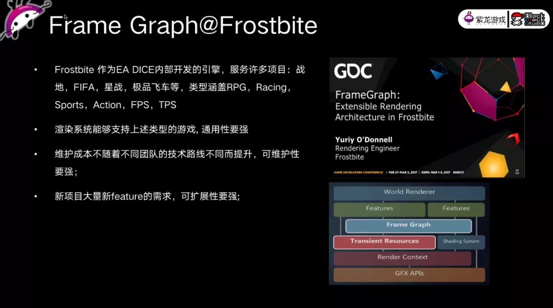 Unity技术开放日 | 游戏中台如何基于Unity SRP Render Graph支持多个Unity项目 - 哔哩哔哩