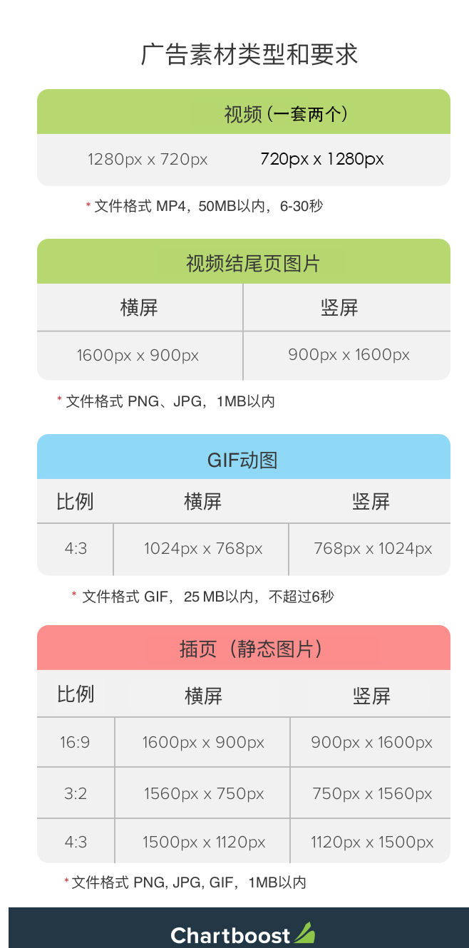 海外社交媒体广告尺寸汇总（FB/Google/Applovin/Unity等) - 哔哩哔哩
