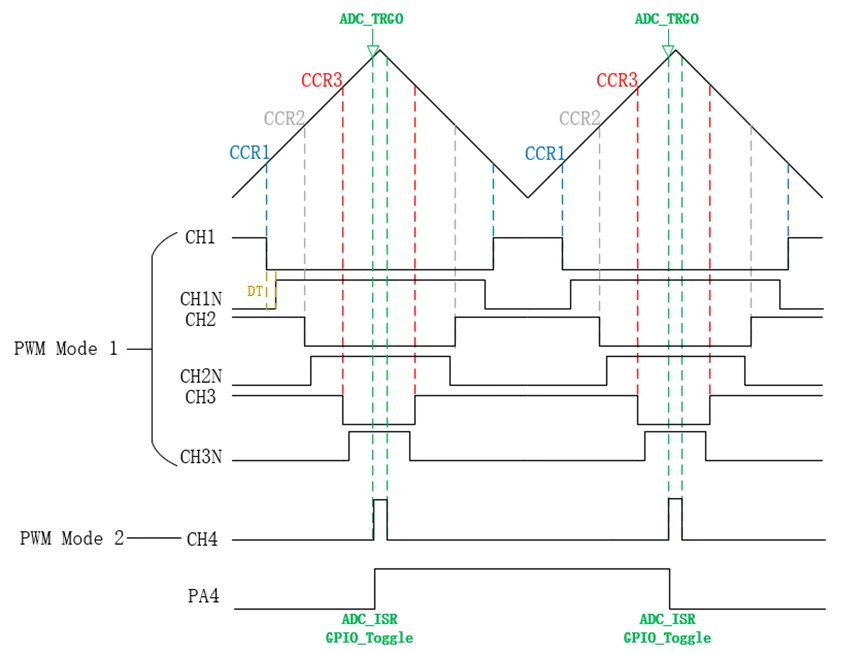 第十章：TIM1 ADC COMP DAC级联使用 - 哔哩哔哩