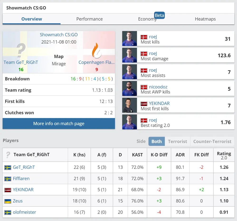 【CS】HLTV保姆级使用教程【下】 - 哔哩哔哩