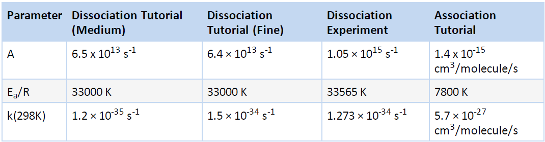 Materials Studio官方教程：DMol3——反应动力学【3】 - 哔哩哔哩