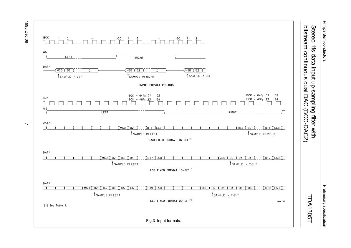 1995年发布的飞利浦dac芯片tda1305t芯片手册简单翻译 - 哔哩哔哩