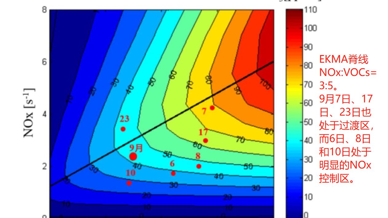 EKMA曲线（1）——看懂 - 哔哩哔哩