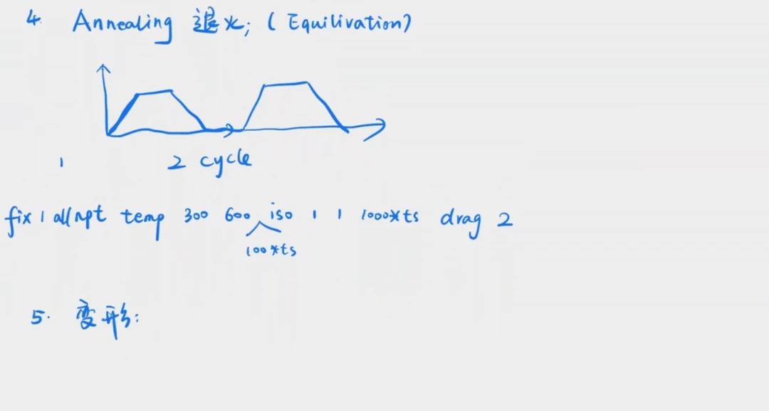 LAMMPS入门到进阶教程：Python辅助建模，计算模拟，MDAnalysis辅助分析，及论文复现！ - 哔哩哔哩
