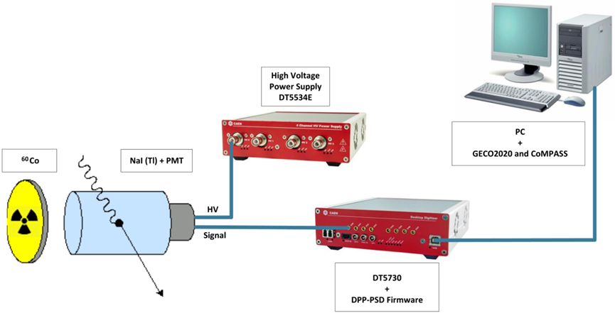 CAEN数据采集板使用说明手册 - 哔哩哔哩