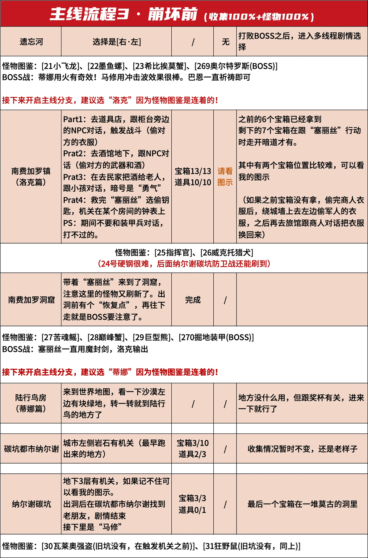 【攻略】最终幻想6代像素版白金攻略 - 哔哩哔哩