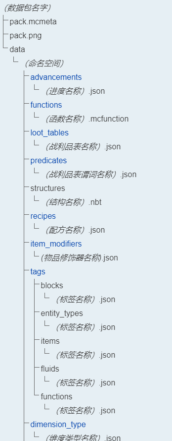 [Minecraft : Java Edition] Data pack(数据包)的制作(一) - 哔哩哔哩