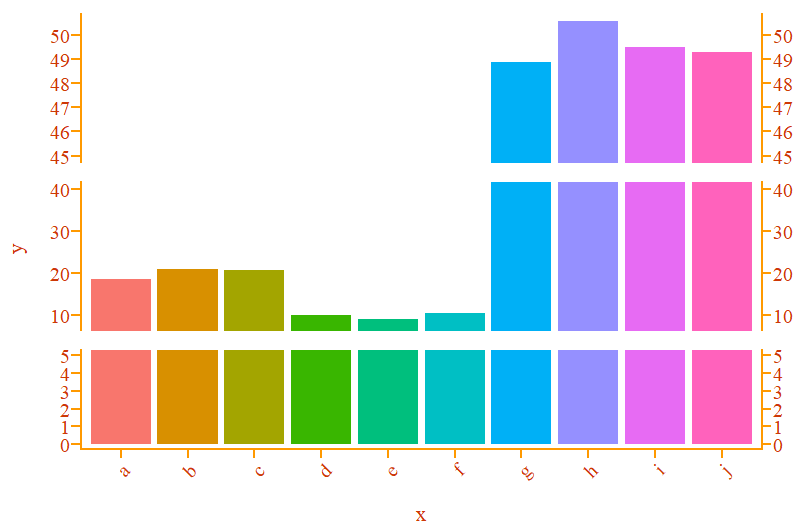 R可视化——ggplot2绘图过程中如何实现轴截断？ - 哔哩哔哩