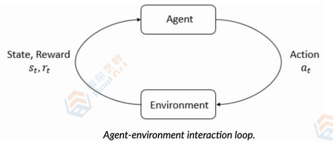 透彻理解强化学习—Policy Gradient（策略梯度）讲义 - 哔哩哔哩