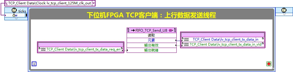 《LabVIEW FPGA开发宝典：TCP网络通信》（入门-->精通-->实战-->应用） - 哔哩哔哩
