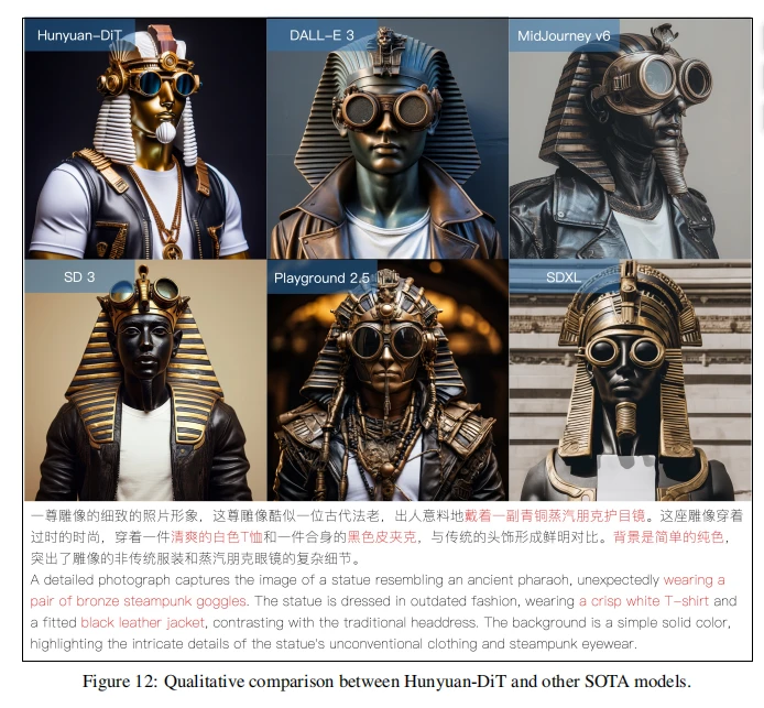 Hunyuan-DiT：一种具有细粒度中文理解的强大多分辨率扩散变压器 - 哔哩哔哩