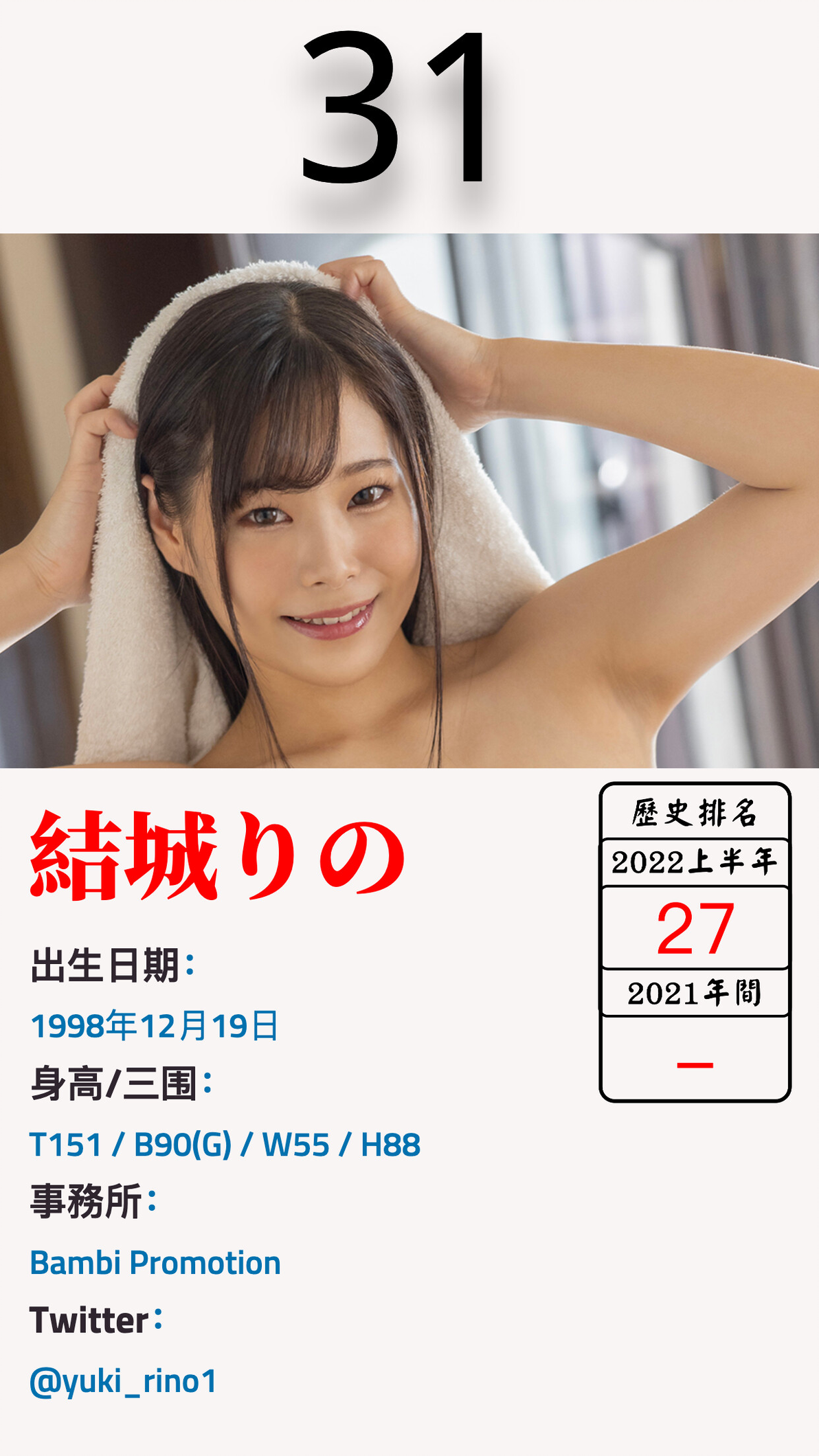 FANZA通贩2022年间女优 TOP200 - 哔哩哔哩