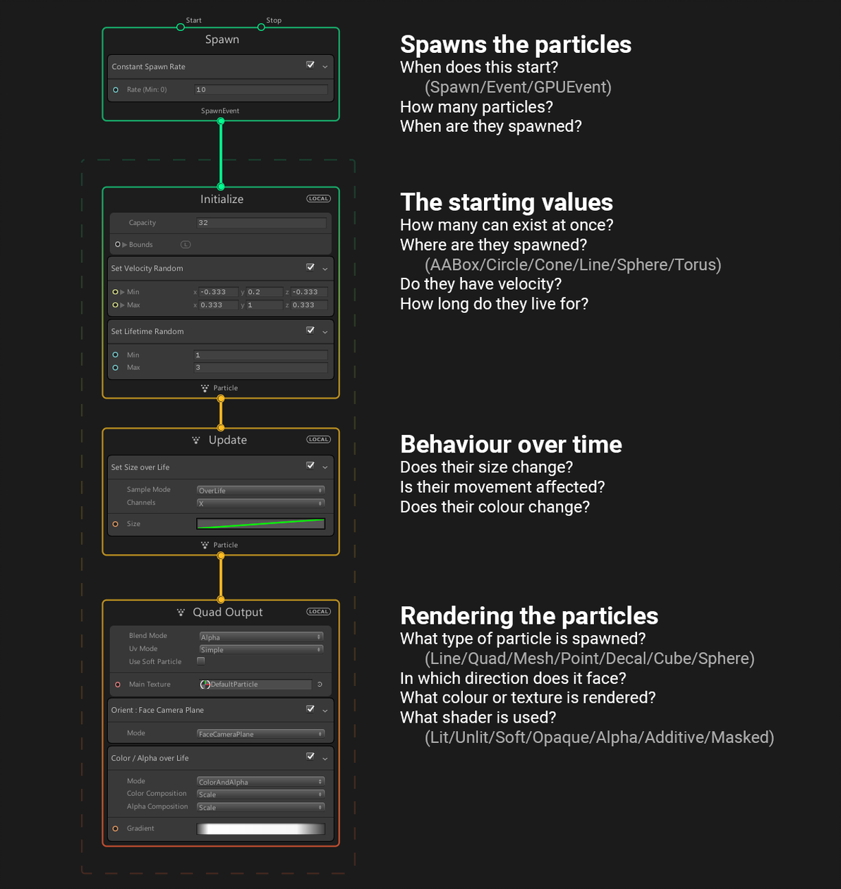 Unity VFX--快速上手概览(Visual Effect Graph) - 哔哩哔哩