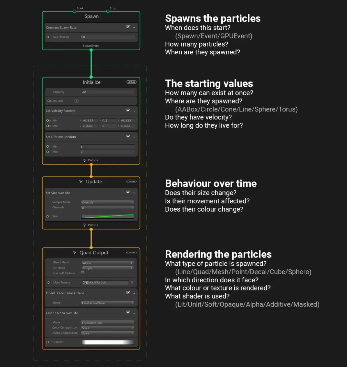 Unity VFX--快速上手概览(Visual Effect Graph) - 哔哩哔哩