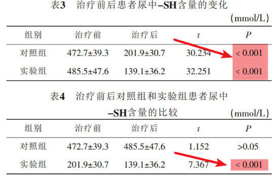 SPSS统计结果P=0.000，我该如何解读呢？ - 哔哩哔哩