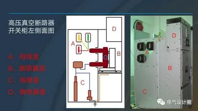 39张ppt讲解：10kv高压开关柜的构成、原理及重要的电气元器件！ - 哔哩哔哩