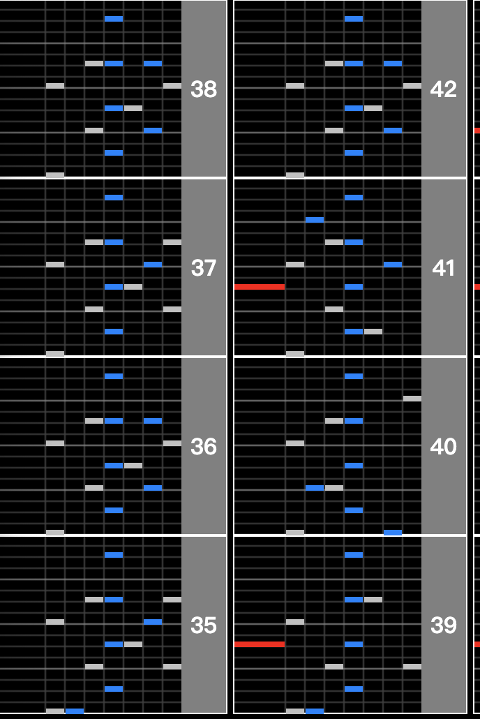 IIDX随笔2：简述NOTES RADAR；谱面特征演变...后略（谱面-下） - 哔哩哔哩