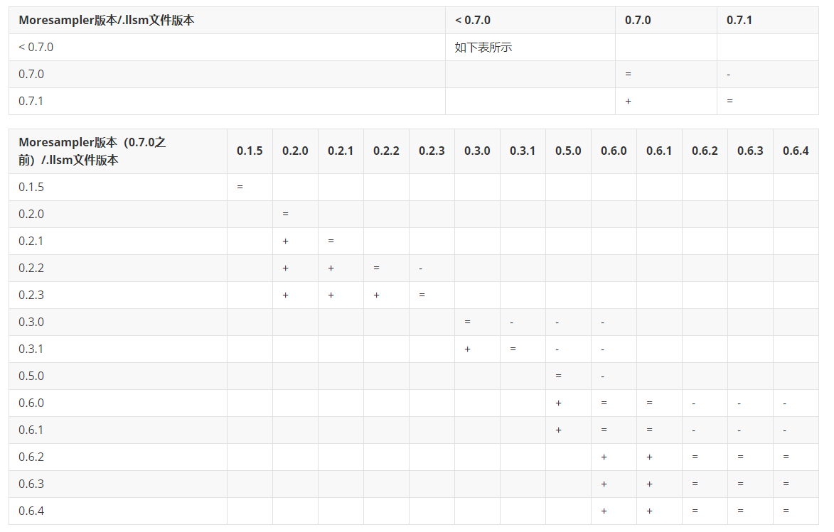 Moresampler完整教程翻译 - 哔哩哔哩