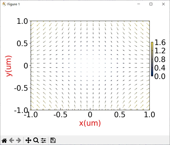 科学数据可视化-如何使用Python的matplotlib库的figure.add_axes函数设置colorbar位置 - 哔哩哔哩