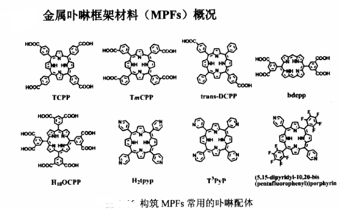 cas94288-45-6四羧基苯基卟啉铂TCPP-Pt(2+)分子式C48H24N4O8Pt-4.H+分子量980.8121 - 哔哩哔哩