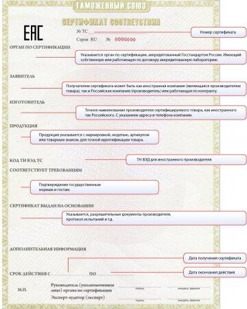 CU-TR认证（海关联盟技术法规EAC证书）,TR CU Certificate - 哔哩哔哩